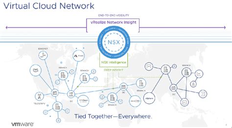 Vmware Vrealize Network Insight Vrni 5 0 Announced New Features Virtualization Howto