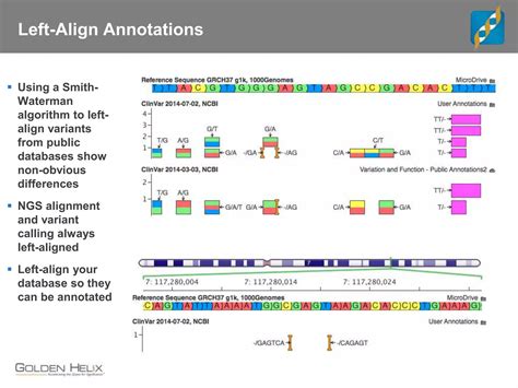 2015 Functional Genomics Variant Annotation And Interpretation Tools