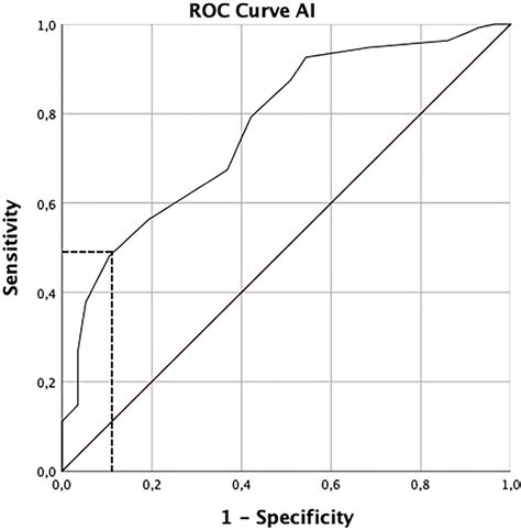 Receiver Operating Characteristics ROC Curve Using The Example Of Download Scientific