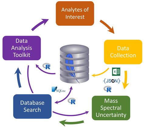 Mass Spectrometry Database Search Engines At Darcy Spaull Blog