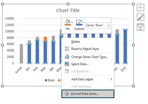 Waterfall Chart In Excel How To Create Examples And Templates