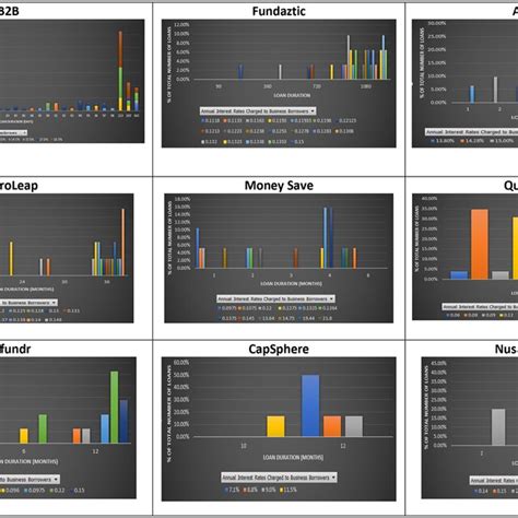 P P Process Flow Chart Download Scientific Diagram
