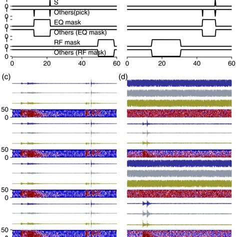 A Example Of Correct Classification Of An Event Trace Left And A