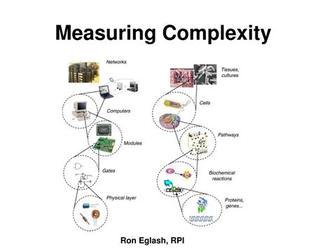 Ppt Measuring Complexity Powerpoint Presentation Free Download Id1703274
