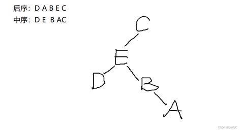 根据给出的遍历顺序还原一颗二叉树 Csdn博客