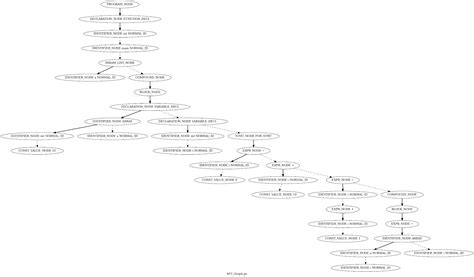 把一顆樹寫出來是會有多難 Yodalee Note
