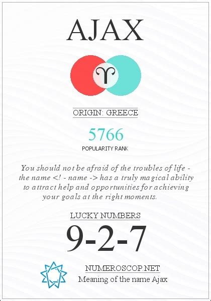 Name Ajax Meaning Origin Description Popularity 5766