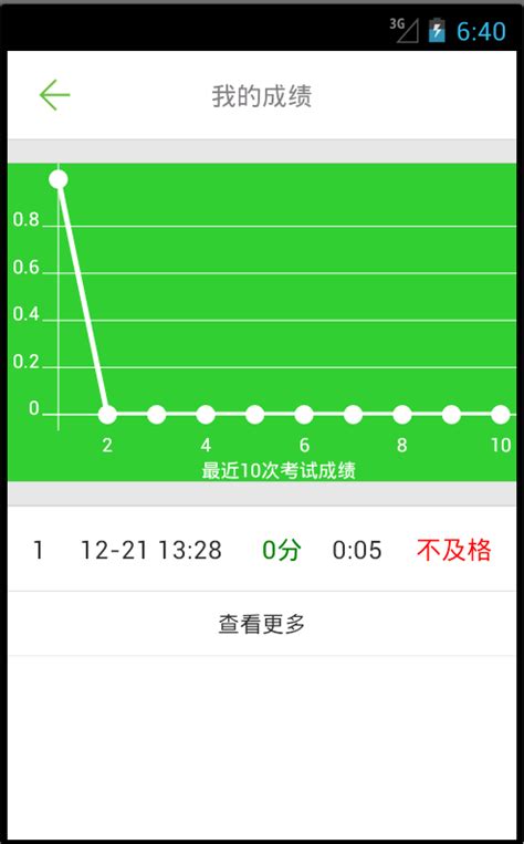 Android开源图表框架hellochart的使用 Hellocharts Library 1 5 8 Jar Csdn博客