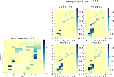 figure 10 from reinforcement learning for optimal execution when