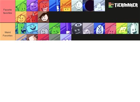 My Favorite Bfdi Characters But Tiermaker Tier List Community Rankings TierMaker