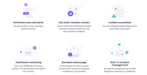 Better Uptime Get Notified When Your Site Goes Down Wp Newsify