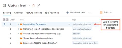 Safe®크기 조정된 Agile Framework 및 Azure Boards Azure Boards Microsoft Learn