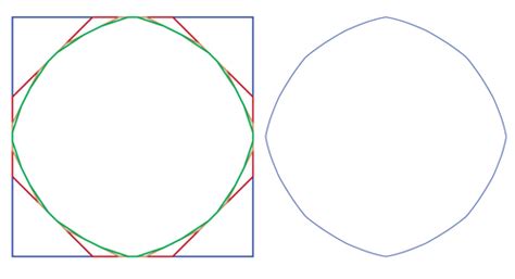 gn general topology limit of a sequence of polygons mathoverflow
