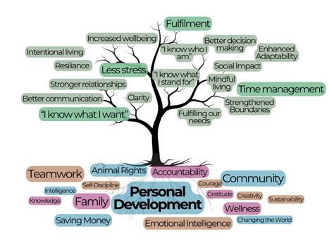 What Are Core Values 102 Core Values And How To Live By Them Janja Port Coaching