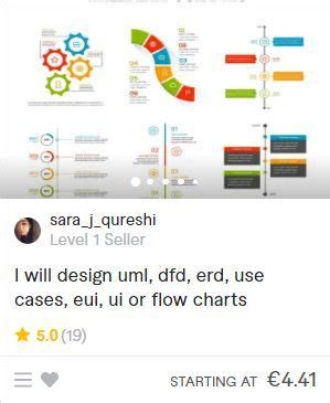 Design UML DFD ERD Use Cases UI Or Flow Charts