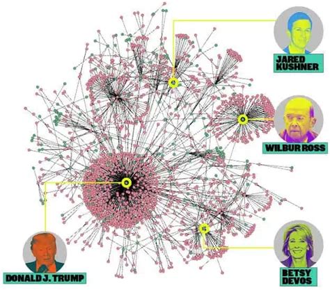 How To Use Social Network Analysis Digital Uncovered