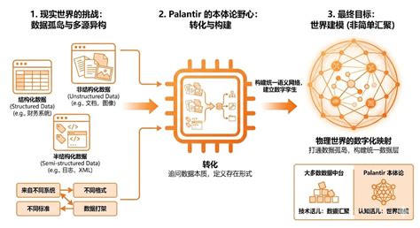 Palantir 启示录 腾讯云开发者社区 腾讯云
