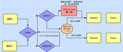 Spring Boot 整合 Redisson 实现分布式锁详解springbootredisson Csdn博客