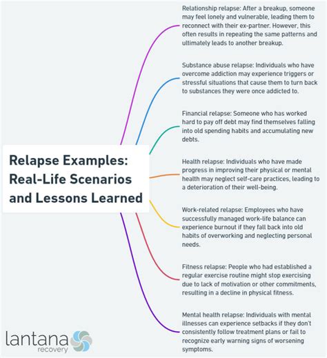 relapse examples real life scenarios and lessons learned lantana