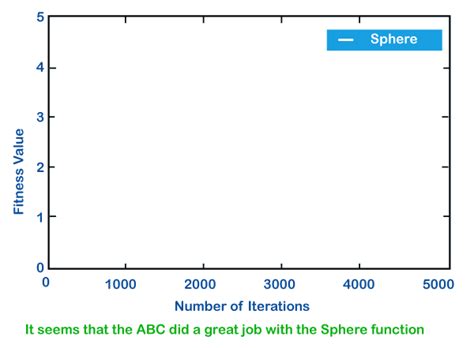 abc algorithm in python tpoint tech