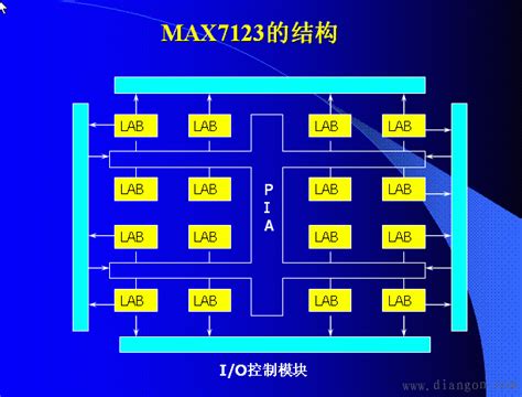 复杂可编程逻辑器件（cpld）的基本原理