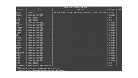 Postgis Tiger Geocoder Is Not Finding Results From Manually Loaded Tables Geographic
