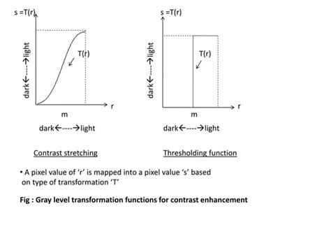 Image Enhancement In Spatial Domain Pptx
