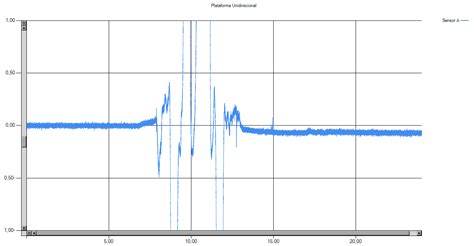 参考译文 Ads1262：电压测量漂移 数据转换器（参考译文帖）read Only 数据转换器（参考译文帖） E2e™ 设计支持