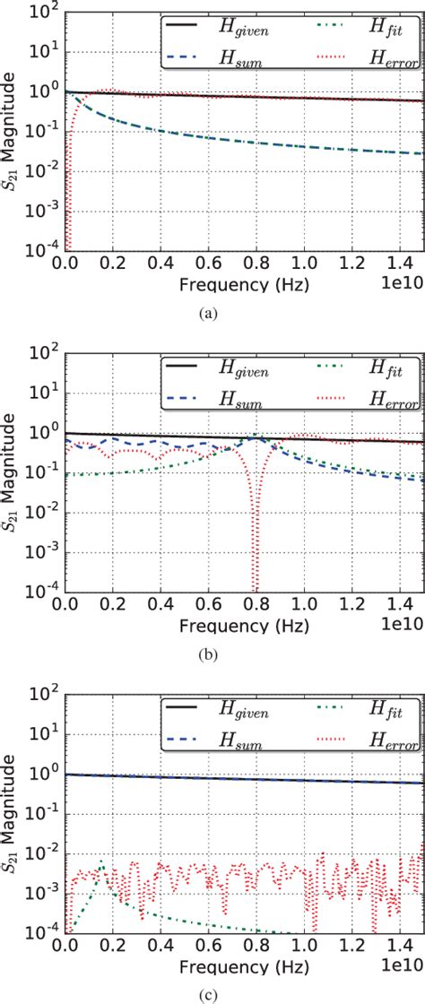 Figure 2 From A Novel Iterative Method For Approximating Frequency