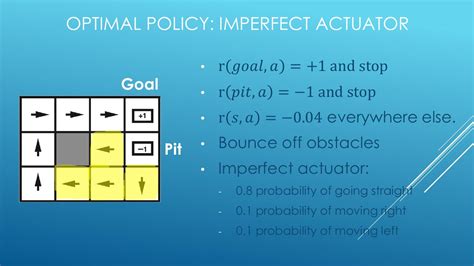 Markov Decision Processes