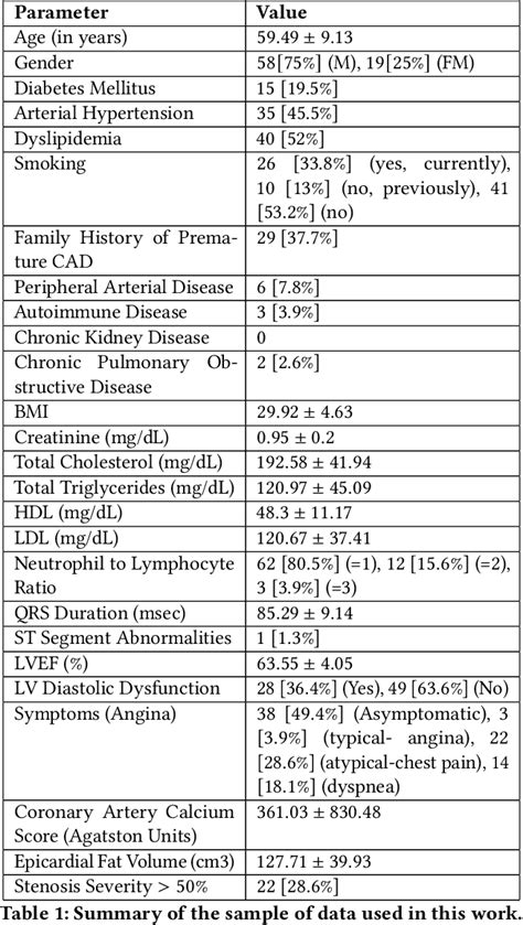 Table 1 From Towards An Explainable Ai Based Tool To Predict The Presence Of Obstructive