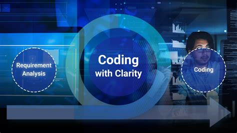 Coding With Clarity Requirements Analysis For Effective Feature