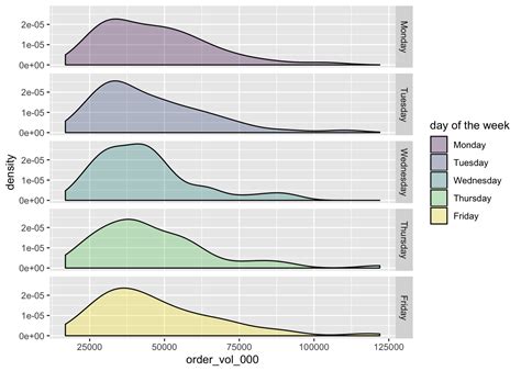 Reproducible Finance Reproducible Finance