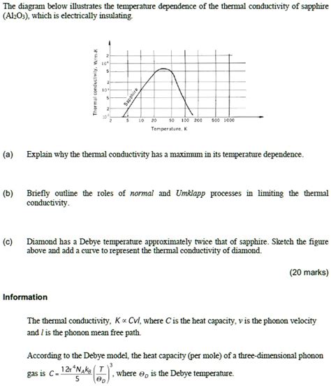The Diagram Below Illustrates The Temperature Dependence Of The Thermal Conductivity Of Sapphire
