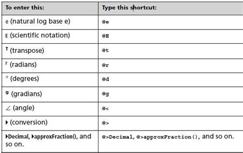 Pin By Ti Math Applications On Ti Nspire Tips Scientific Notation