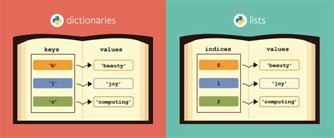 Append A Dictionary To A List In Python I Tutorials