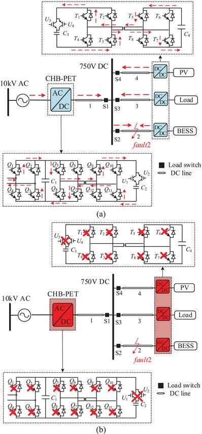 Diagram Of Pole‐to‐pole Fault Current In Dc Line A Before Blocking
