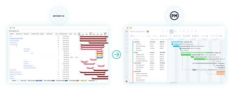 Servicenow For Ppm Features Pros Cons And Pricing