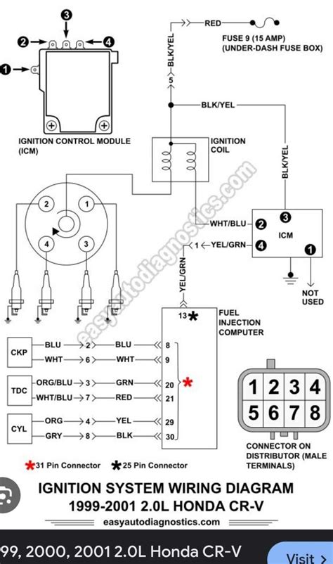 Schéma De Câblage Relais Principal Honda Ignition