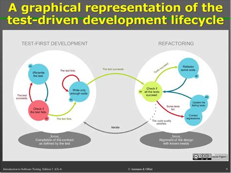 Paul Ammann And Jeff Offutt Ppt Download
