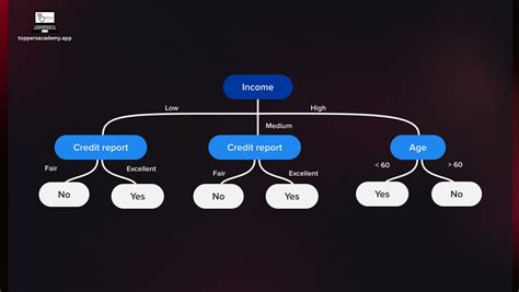 Random Forest Technology Toppers Academy Medium