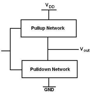 Digital Circuit Using Conventional CMOS Technique Download Scientific Diagram