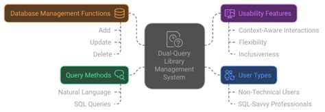 Muhammad Ammar On Linkedin Sql Ai