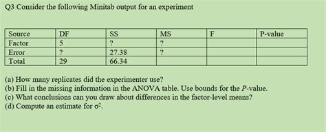 Solved Q3 Consider The Following Minitab Output For An