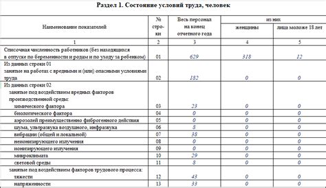 1 Т условия труда — образец заполнения