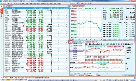 About Xq 全球股市k線圖 Xq全球贏家官方論壇