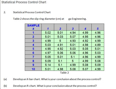 Solved Statistical Process Control Chart 2 Statistical