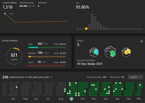 Saranya Polamraju On Linkedin 365daychallenge Leetcode Dailycoding