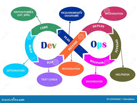 Futuristic Devops Process Banner Vector Illustration Cartoondealer