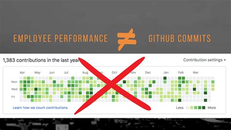 Using Freezed For Data Modeling In Flutter By Sanoop Das Medium